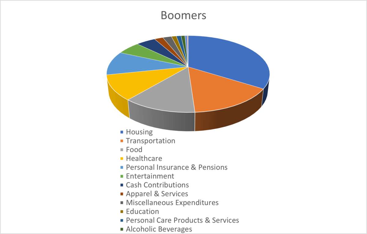 Work, Spending and Politics Defined by Generations - The Development Group